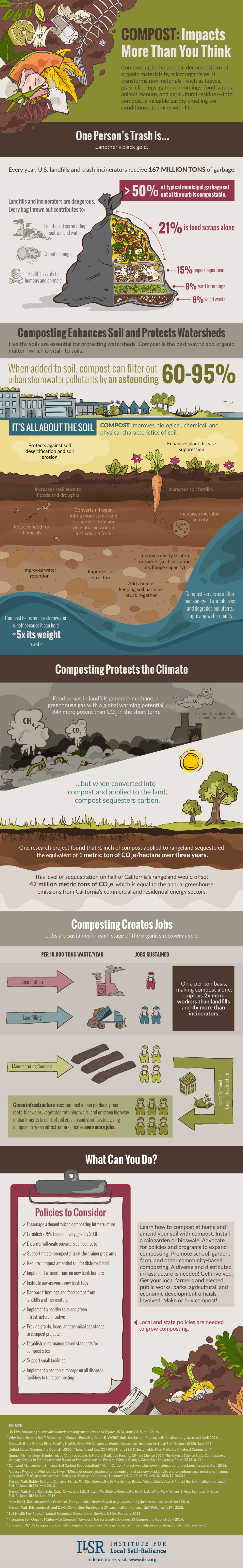 Compost Impacts More Than You Think: Great Infographic - Organic Waste ...